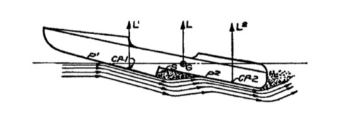 Boats - Waterbird Org